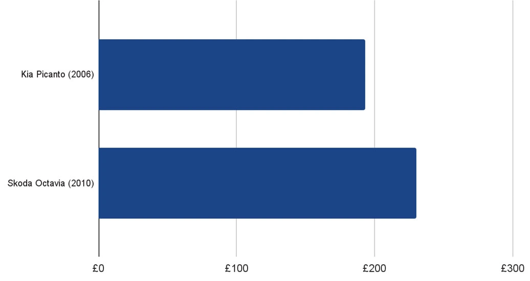 Windscreen Replacement Prices 2025 | Average Cost - myWindscreen