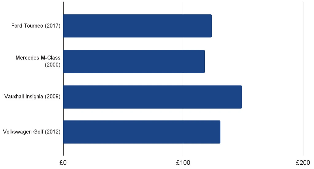 Windscreen Replacement Prices 2025 | Average Cost - myWindscreen