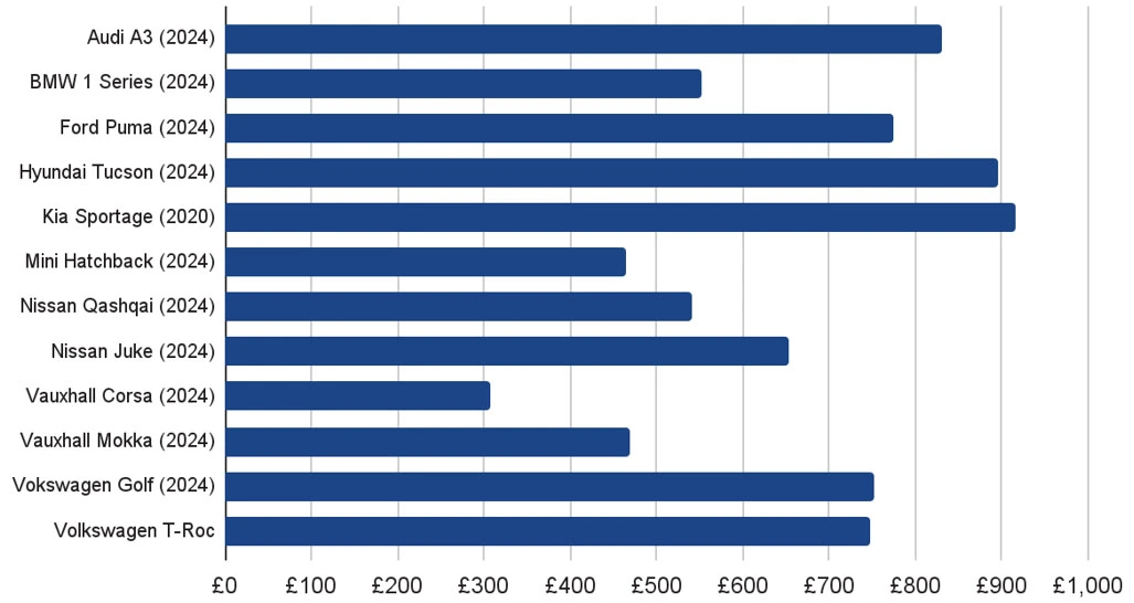 Windscreen Replacement Prices 2025 | Average Cost - myWindscreen